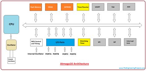 Introduction To Atmega16 The Engineering Projects