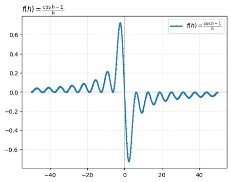 Calculus 🧮 Tonys Blog ️