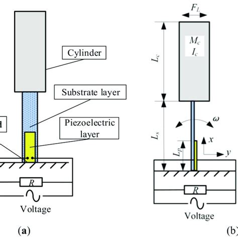 Piezoelectric Beam Cross Section A One Layered Piezoelectric Beam Download Scientific
