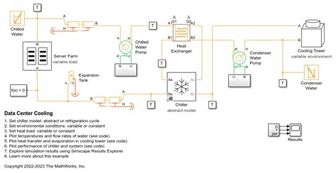 Data Center Cooling Matlab And Simulink