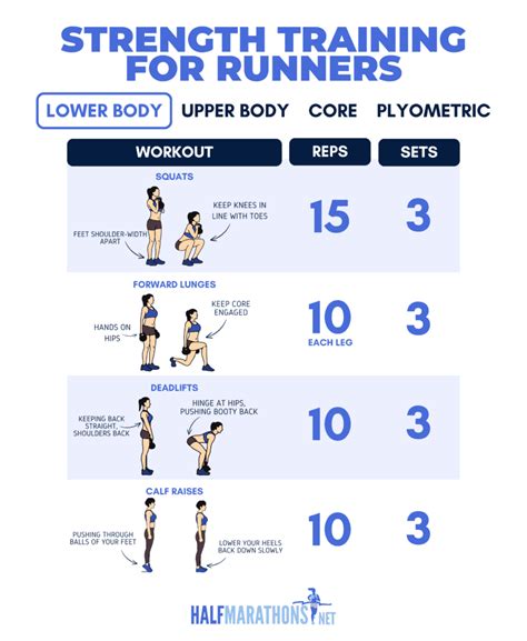 The Best Strength Training For Runners To Prevent Injuries Pdf