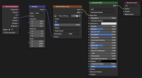 Why My Uv Scale Is Not Exported Correctly When Using An Object As