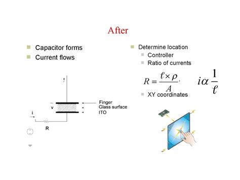 Touchscreen Implementation For Multi Touch Online Presentation