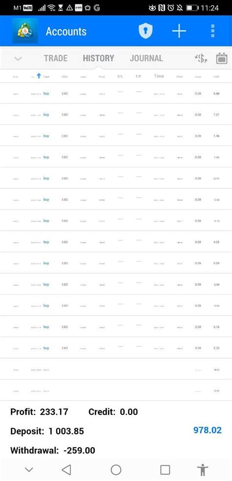 How I Earn 23 In 10days 46 In 20 Days Forex Trading Live Proofs