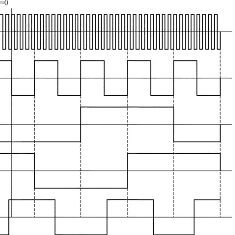 Vector Presentation Of The Digitally Modulated Baseband Signal The