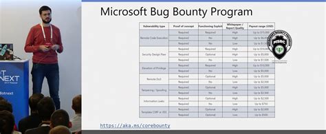 Asp net core redirect Вэб шпаргалка для интернет предпринимателей