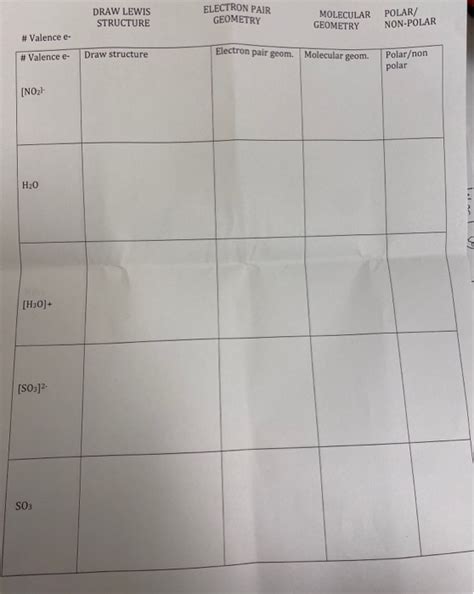 Solved DRAW LEWIS STRUCTURE ELECTRON PAIR GEOMETRY MOLECULAR Chegg