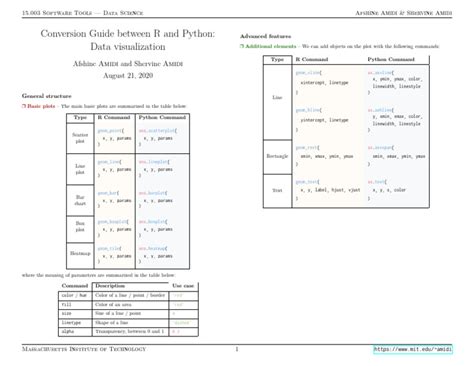 Conversion Guide R Python Data Visualization Download Free Pdf