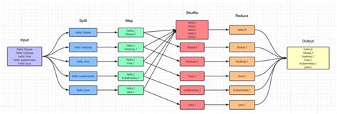 Mapreduce：执行流程hadoop中的mapreduce任务是如何执行的 Csdn博客