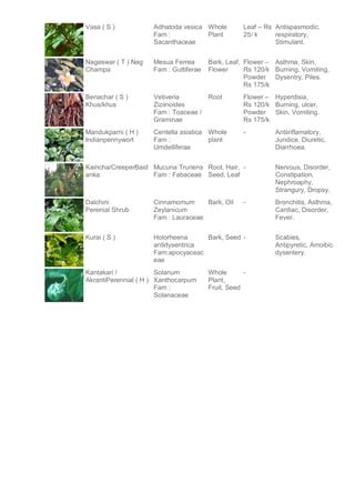 Medicinal Plants List Pdf