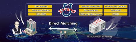 Uerrand Ics Sourcing And On Demand Manufacturing In China