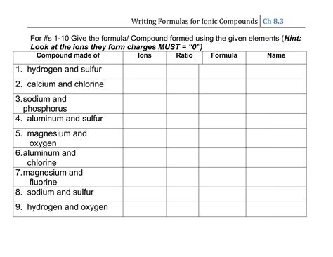 Writing Ionic Formulas 1 26 11 Docx