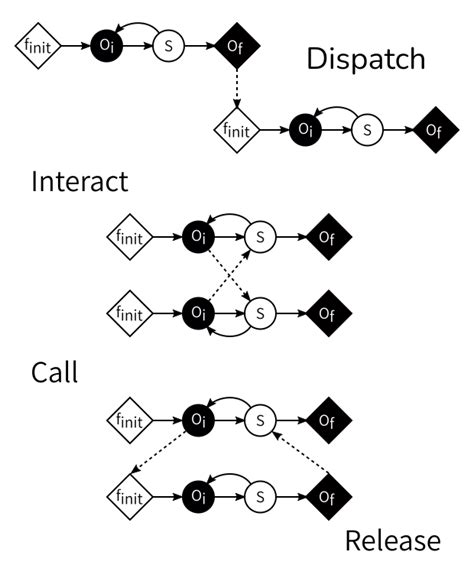 Model Coupling Model Coupling Theory The Multiscale Modelling And