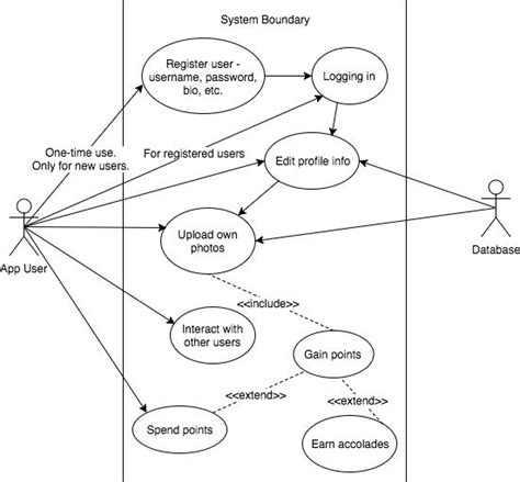 user profiling machine learning at james silvers blog