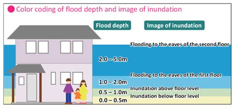 Analysis Of Flood Risk For Vulnerable People Using Assumed Flood Area