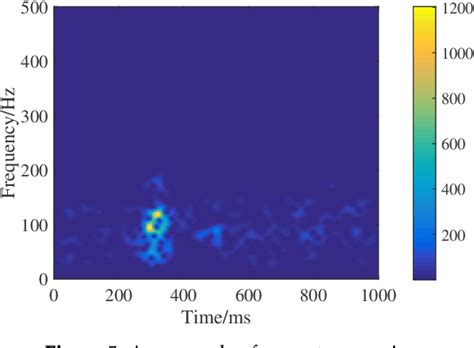 Figure 5 From Silent Speech Decoding Using Spectrogram Features Based