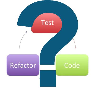 To TDD Or Not To TDD That Is Not The Question Claysnow