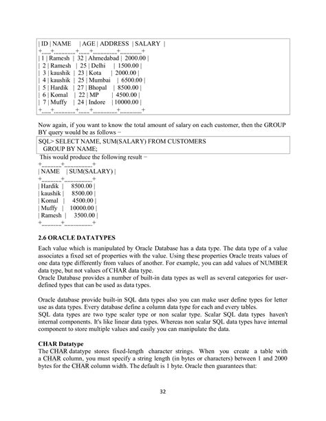 Mca Sem Ii Rdbms Merged Teamlease Edtech Ltd Amita Chitroda Page 30 Flip Pdf Online