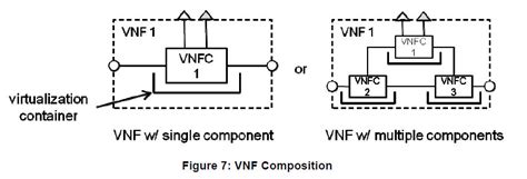 Nfv From Cicd To Hypervisor Or Container Based Deployments Ieee Software Defined Networks