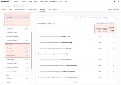 Using And Understanding Sonarqube Server For Code Coverage Security