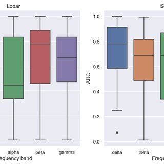 Overview Of Localization Performance Of Node Degree In Different Download Scientific Diagram