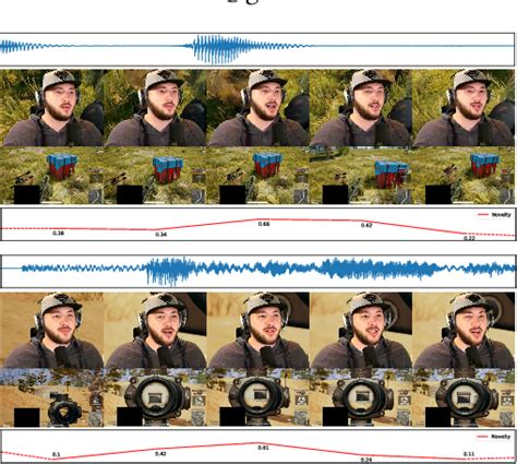 Figure 1 From Deep Unsupervised Multi View Detection Of Video Game
