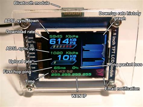 Bluetooth Network Monitor Shows You Stats Dangerous Prototypes