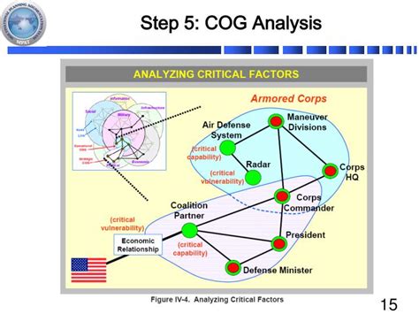 Ppt Mdmp M Step 1 Mission Analysis Powerpoint Presentation Id4253935