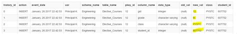 Postgresql Insert Select Rows Using Plpgsql Stack Overflow