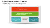 Event Driven Programming PowerPoint And Google Slides Template PPT Slides
