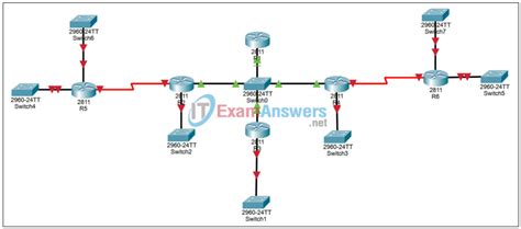11 7 1 Packet Tracer Skills Integration Challenge Answers