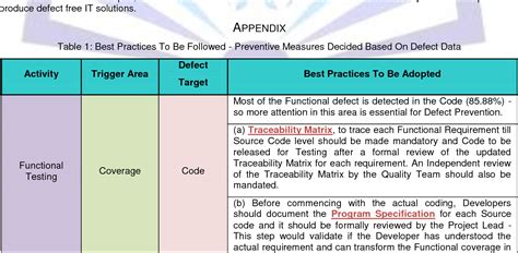 Table 1 From Software Defect Prevention Through Orthogonal Defect