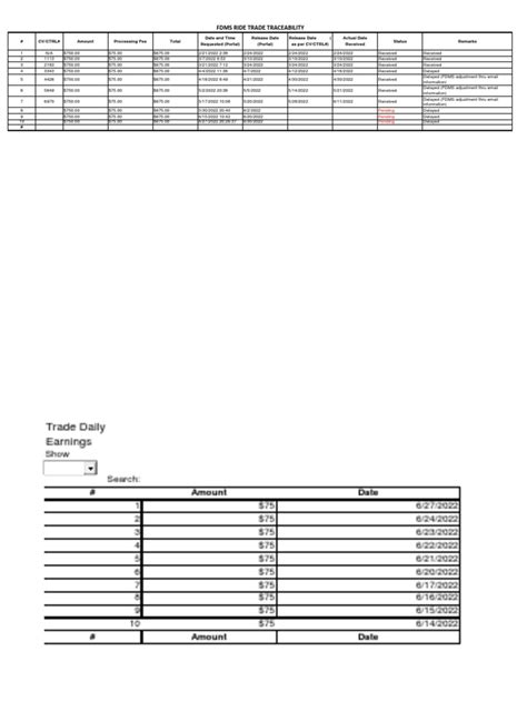 Fdms Future Development Management System Full Pdf