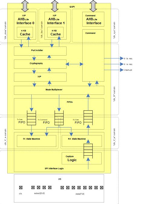 An228740 Usage Of Quad Spi Qspiserial Memory Interface Smif In An228740 Usage Of Quad Spi Qspiserial Memory Interface Smif In