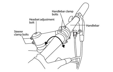 Bicycle Stem Parts Diagram Explained For Beginners