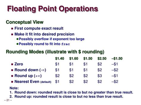 PPT Floating Point PowerPoint Presentation Free Download ID