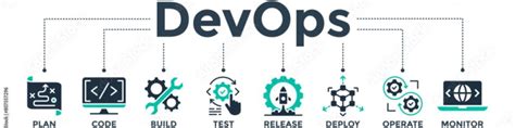 Devops Azuredevops Cicd Cloudnative Kubernetes Azure Continuousintegration