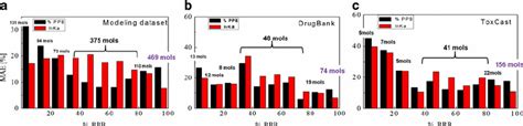 distribution of mean absolute errors mae of ppb models black bars