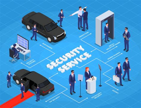 comprehensive security solutions knighthood