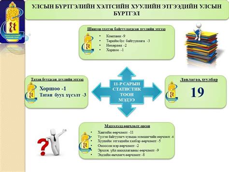 Хуулийн этгээдийн бүртгэлийн тоон мэдээ 11 сар Өвөрхангай аймгийн улсын бүртгэлийн хэлтэс