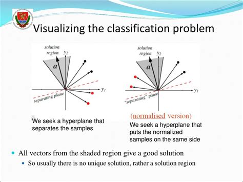 ppt introduction to linear classifiers linear discriminant functions