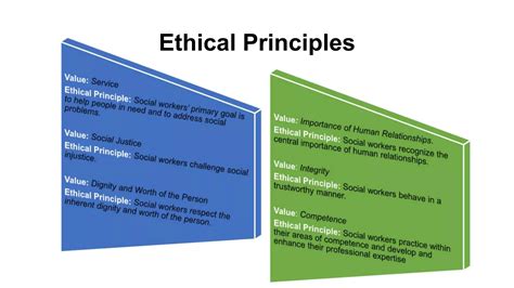 Social Work Values And Ethics Pptx