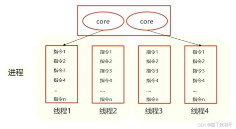 黑马java面试教程p8并发编程黑马java面试资料 Csdn博客 黑马java面试教程p8并发编程黑马java面试资料 Csdn博客