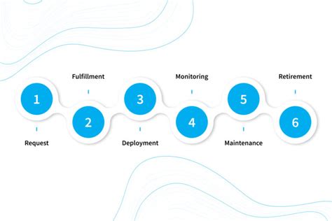 ServiceNow IT Asset Management Keeping Efficient Track Of Hardware And Software NIX United