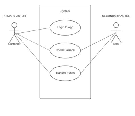 CS Software Engineering Midterm Flashcards Quizlet
