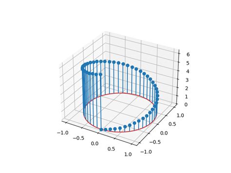 3d Stem — Matplotlib 3101 Documentation