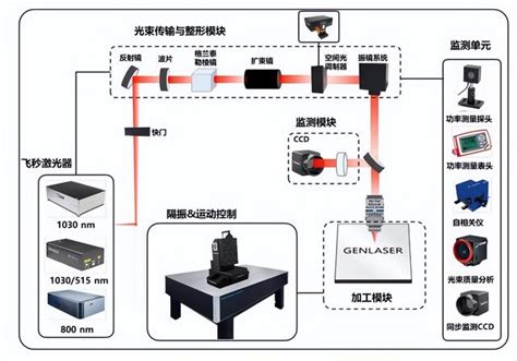 飛秒雷射直寫雷射晶體光波導的應用方向 每日頭條