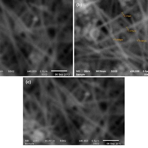 Pdf Microwave Assisted Synthesis And Characterization Of Silver
