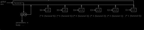 Tikzmath How To Place Evenly Spaced Nodes In Tikz From Node1 To