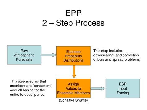 PPT Short And Medium Range Ensemble Streamflow Prediction PowerPoint Presentation ID